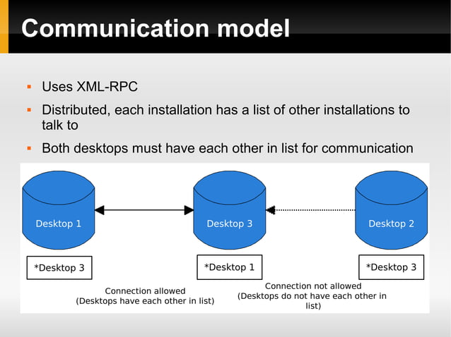 Web Desktop Communication | PDF