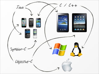Desktop? Mobile? Unify! | PDF | Operating Systems | Computer Software ...