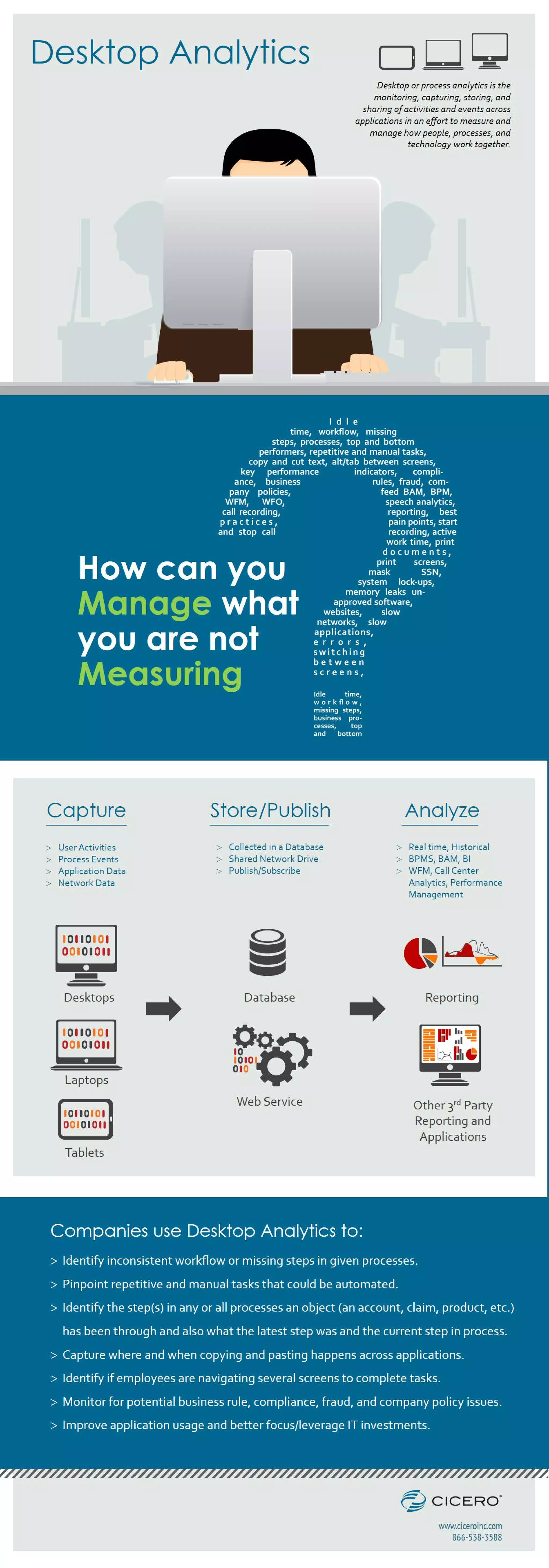 Desktop Analytics Infographic | PDF