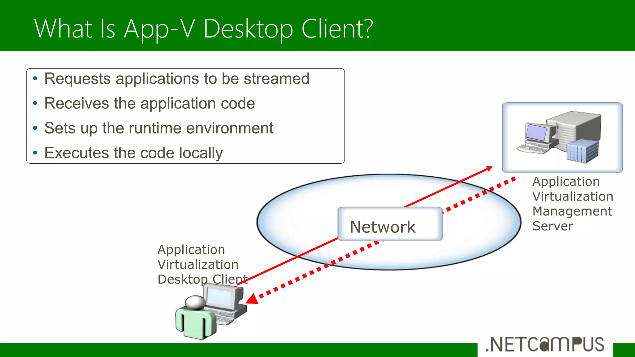 DESKTOP AND CLIENT VIRTUALIZATION: NEW WORKSTYLES WITH MICROSOFT VDI | PPT