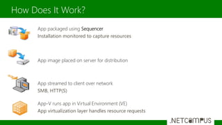 DESKTOP AND CLIENT VIRTUALIZATION: NEW WORKSTYLES WITH MICROSOFT VDI | PPT