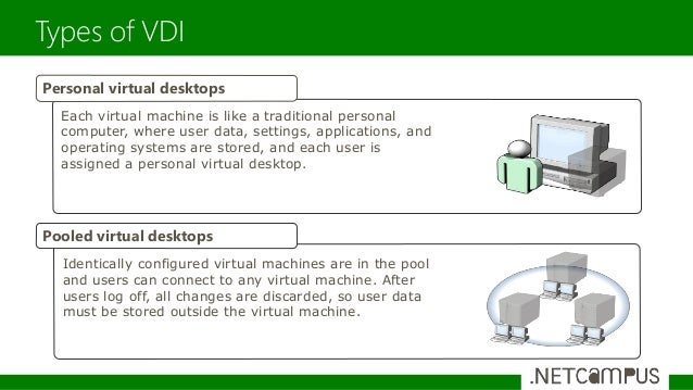 DESKTOP AND CLIENT VIRTUALIZATION: NEW WORKSTYLES WITH MICROSOFT VDI