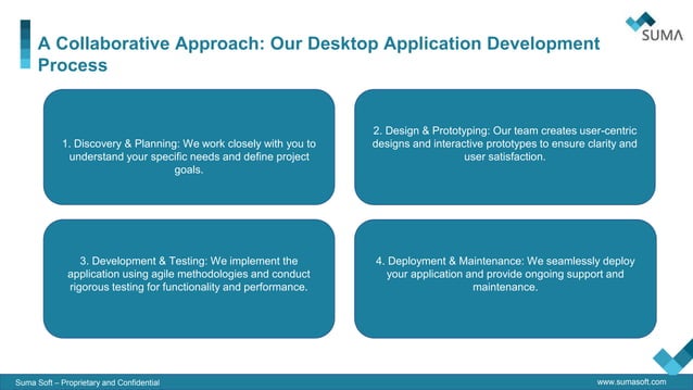 Desktop Application Development Services | PPT