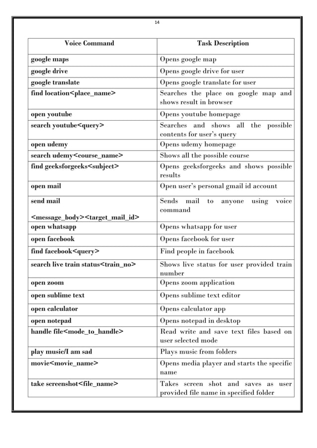 Desktop assistant | PDF