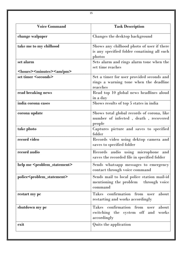 Desktop assistant | PDF