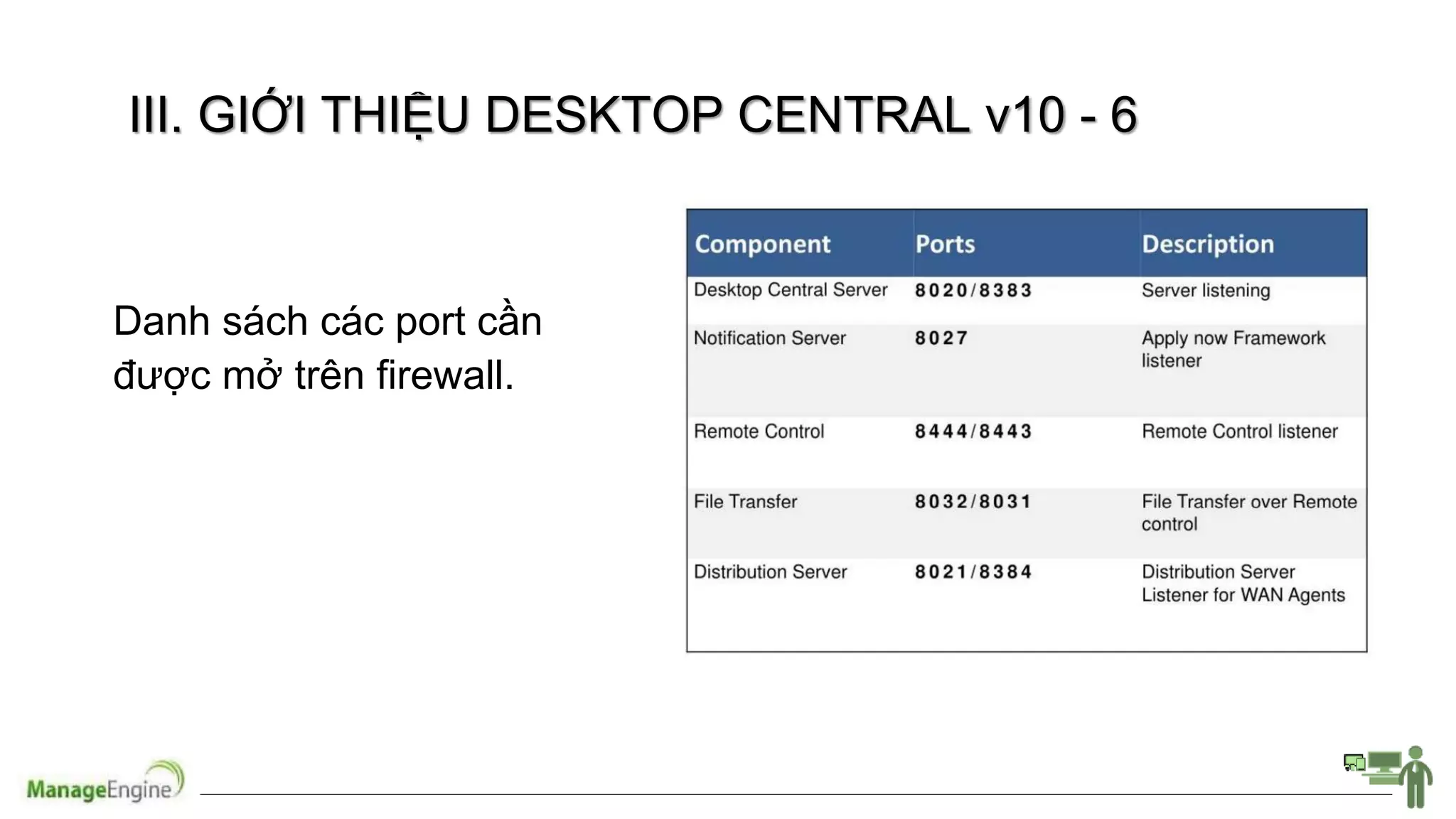 Deploy Desktop Central | PPTX