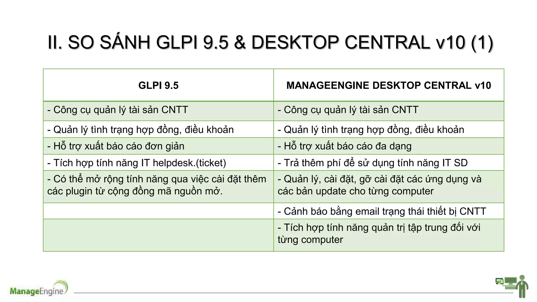 Deploy Desktop Central | PPTX