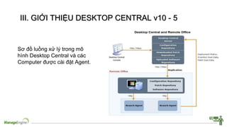 Deploy Desktop Central | PPTX