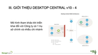 Deploy Desktop Central | PPTX