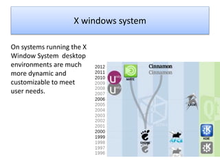 Desktop environment | PPT