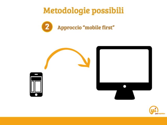 Responsive Design: come, quando e perchè progettare un layout ...