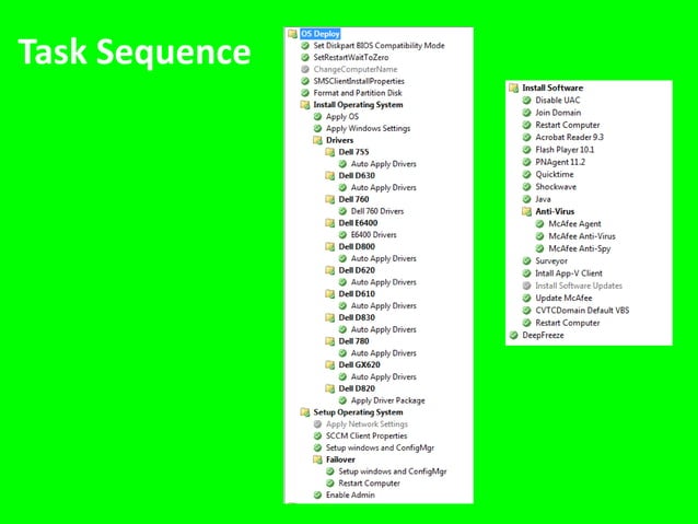 Desktop Management Using Microsoft Sccm Pptx Operating Systems Computer Software And