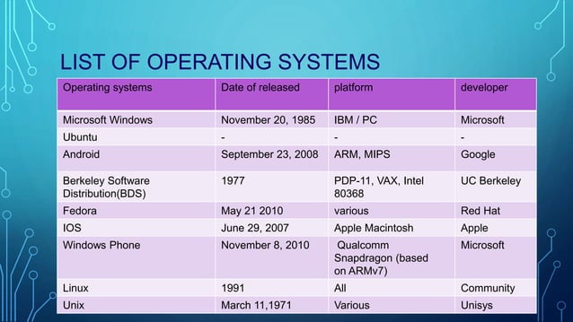 Desktop operating system | PPT | Free Download