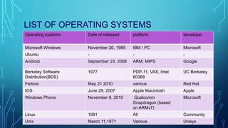 Desktop operating system | PPTX