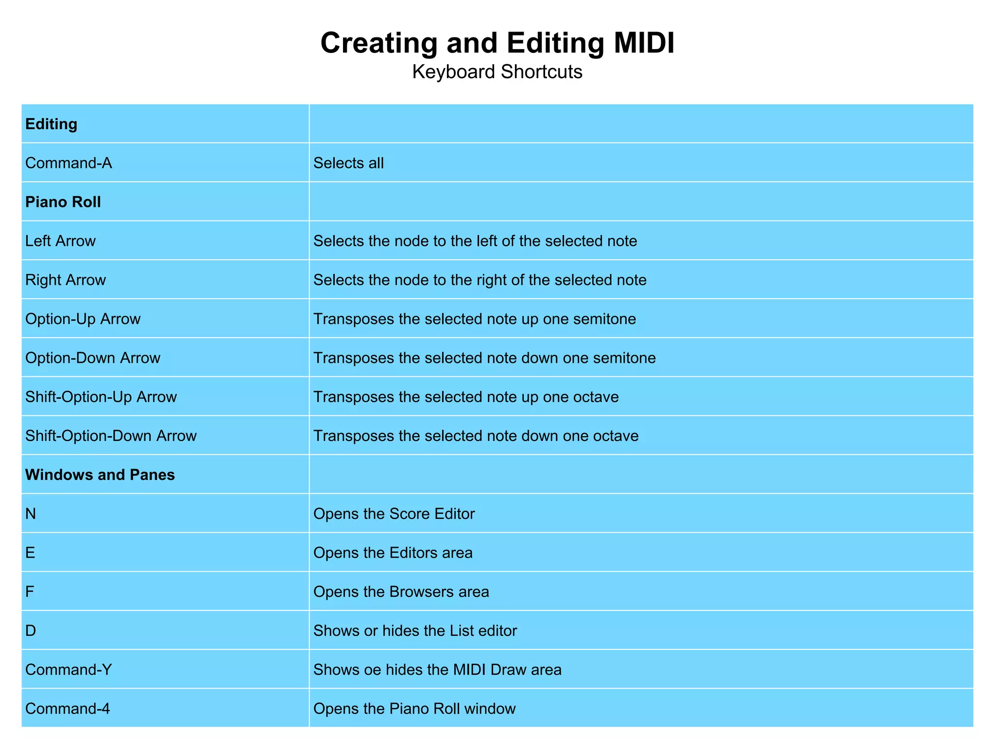 Desktop Production Logic Pro X Keyboard Shortcuts | PPT