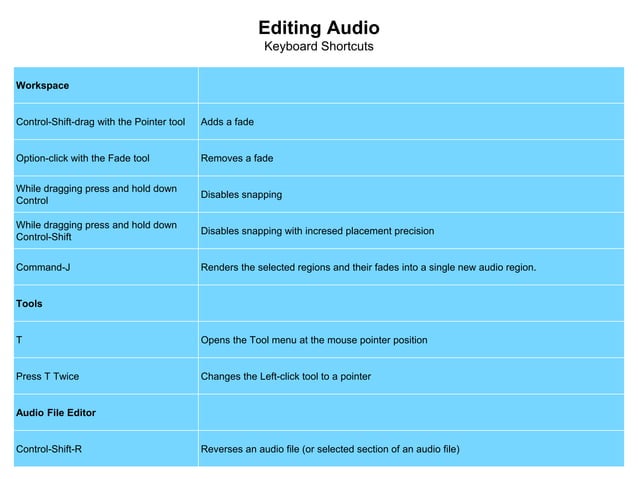 Desktop Production Logic Pro X Keyboard Shortcuts | PPT