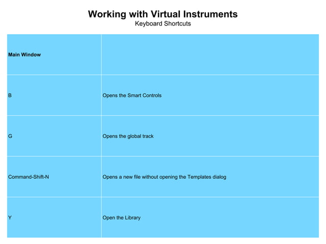 Desktop Production Logic Pro X Keyboard Shortcuts | PPT