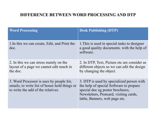 Desktop Publishing_II Year_2025_DTP.pptx