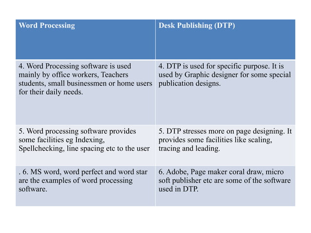 Desktop Publishing_II Year_2025_DTP.pptx