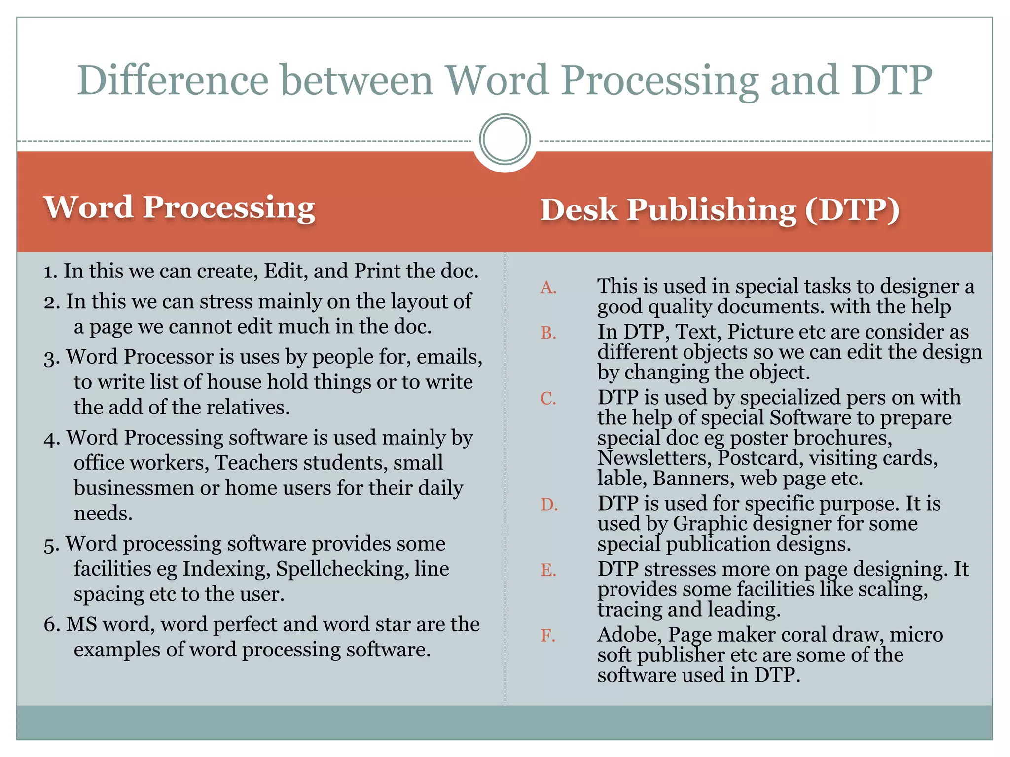 Desktop publishing (dtp) | PPTX