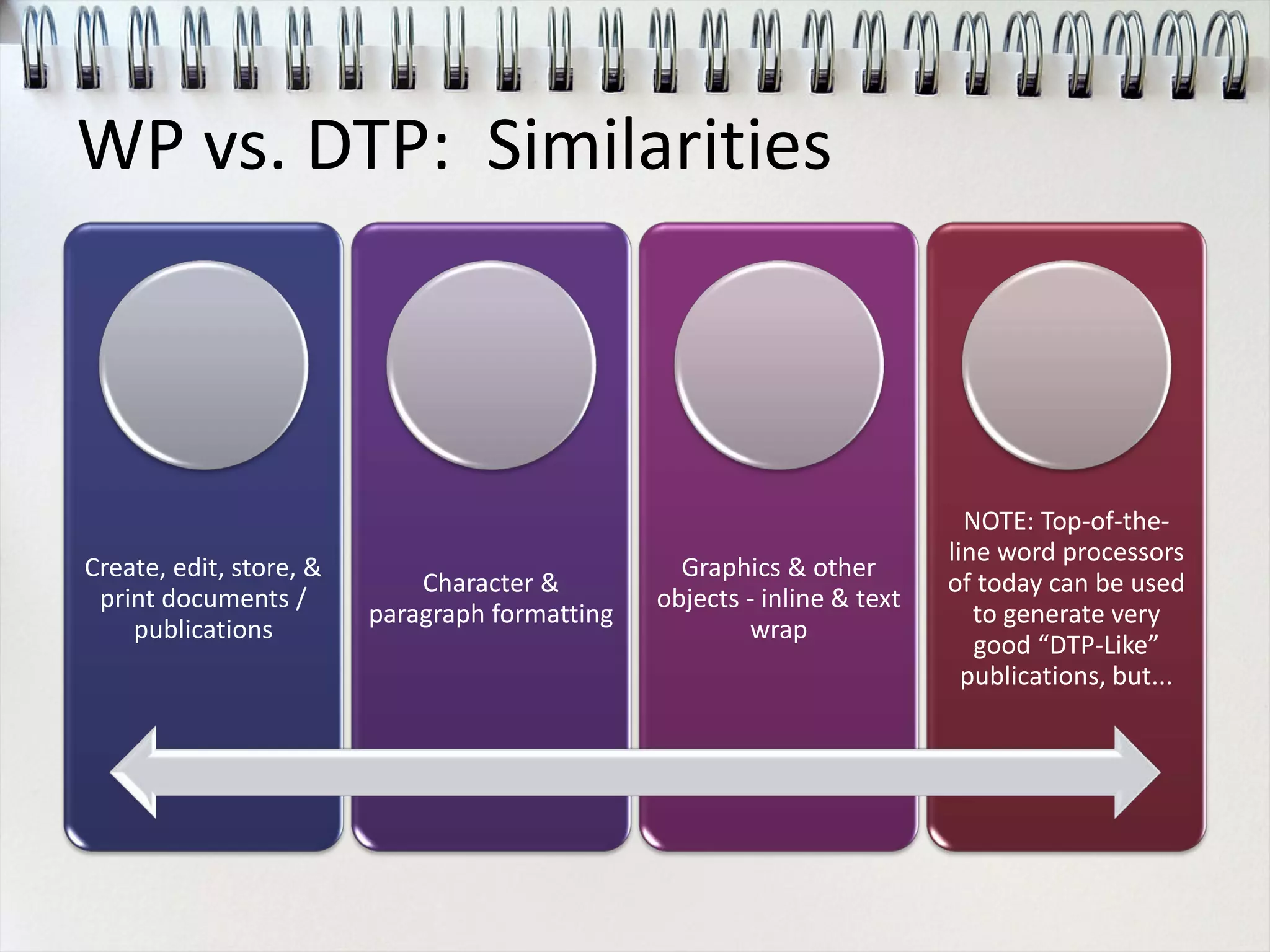 Desktop publishing intro | PDF