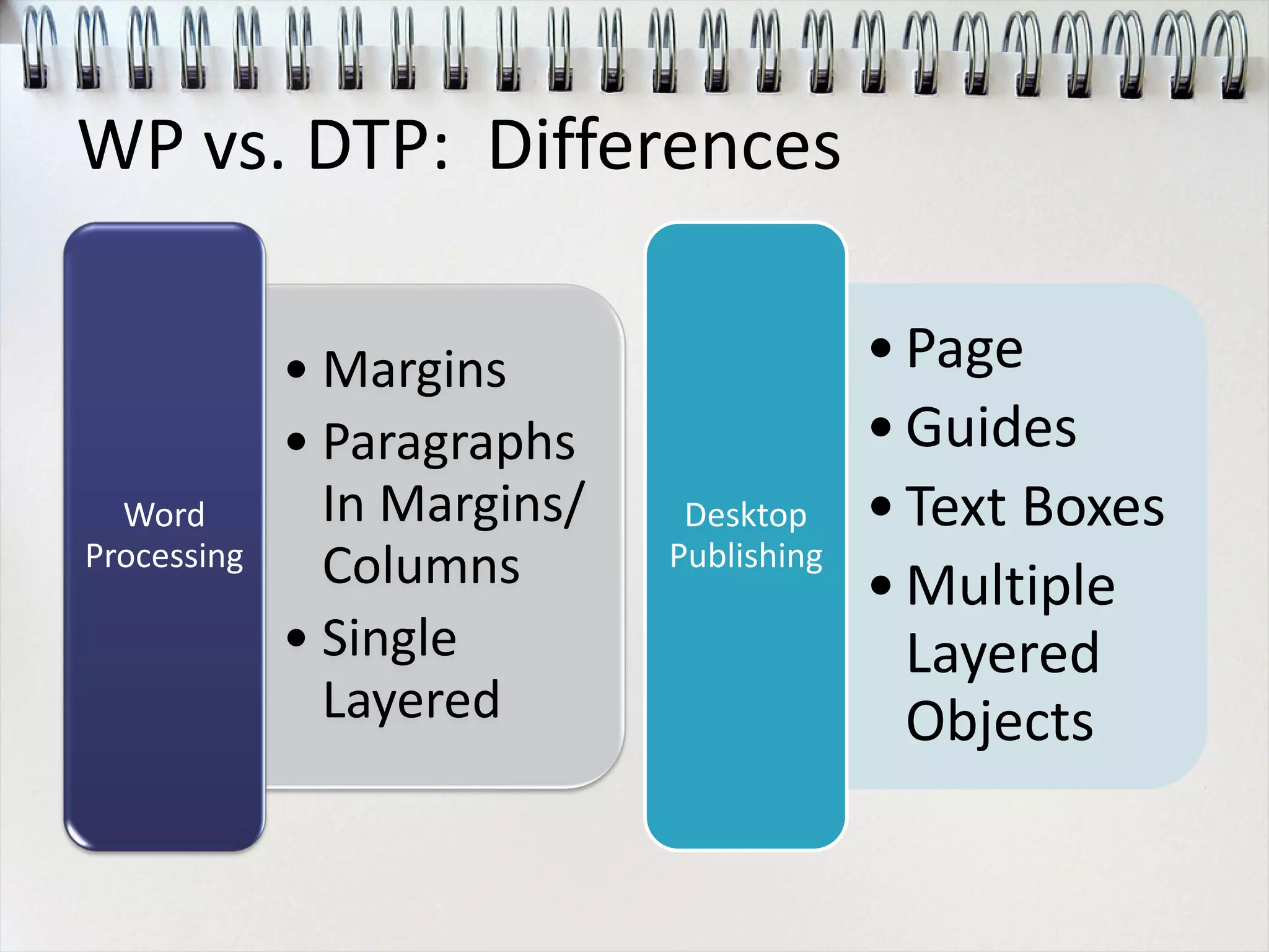 Desktop publishing intro | PDF