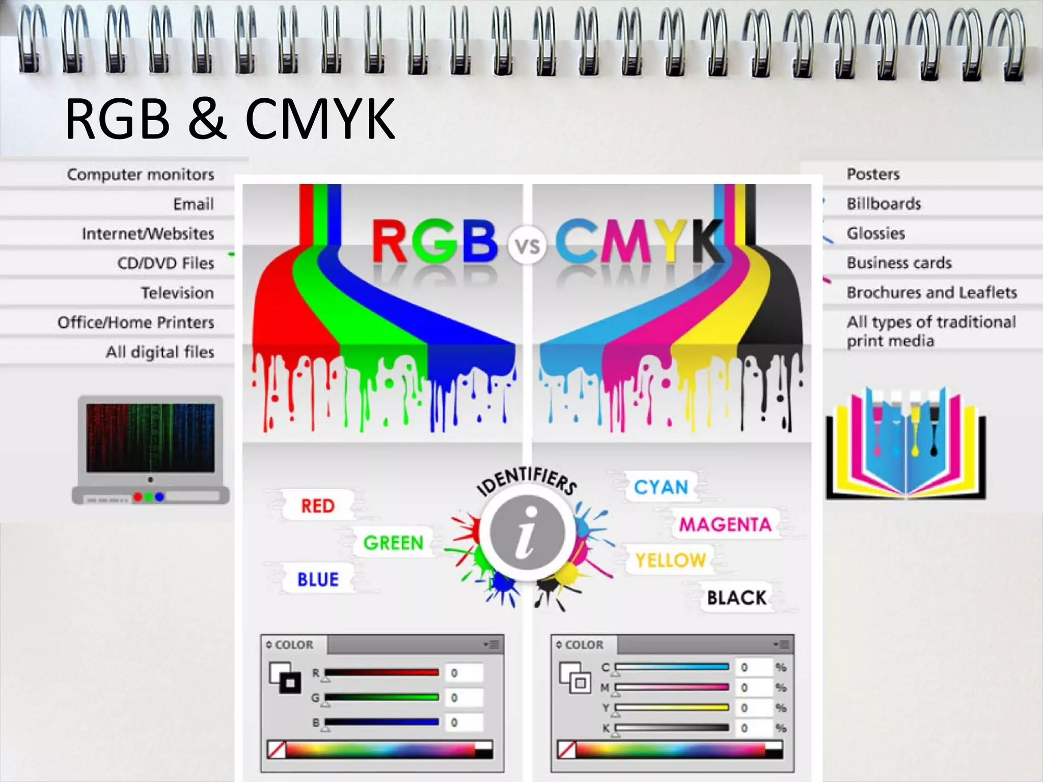 Desktop publishing intro | PDF