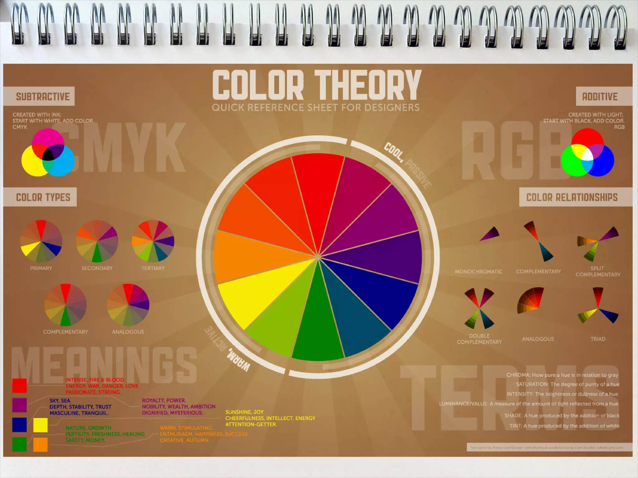 Desktop publishing intro | PDF | Desktop Publishing | Computer Software and Applications