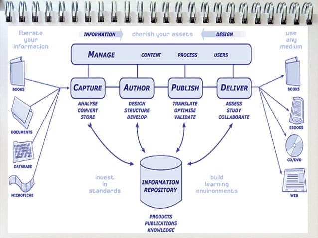 Desktop publishing intro | PDF | Desktop Publishing | Computer Software and Applications