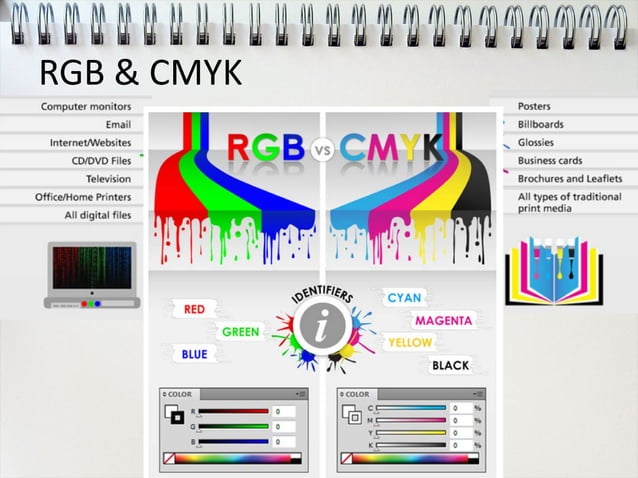 Desktop publishing intro | PDF | Desktop Publishing | Computer Software and Applications