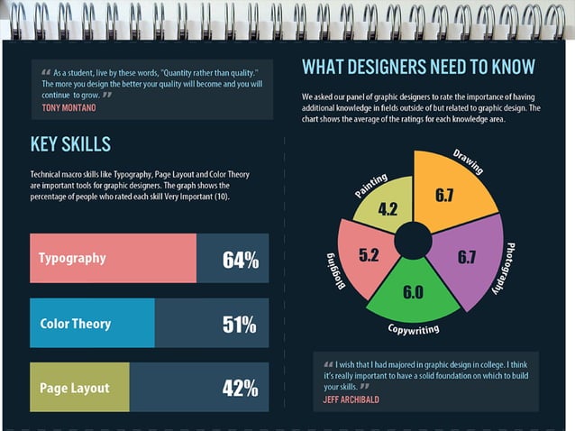 Desktop publishing intro | PDF | Desktop Publishing | Computer Software and Applications