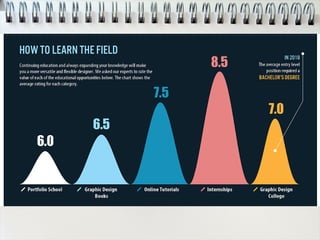 Desktop publishing intro | PDF