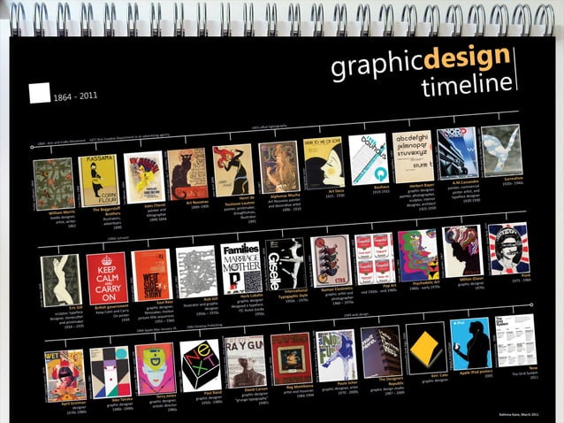 Desktop publishing intro | PDF | Desktop Publishing | Computer Software and Applications