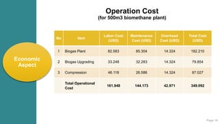 Desktop study for biomethane utilization from POME.pptx