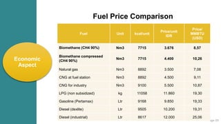 Desktop study for biomethane utilization from POME.pptx
