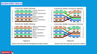 Desktop Support Engineer Interview Questions & Answers | PPTX