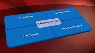 Desktop Support Essentials | PPTX