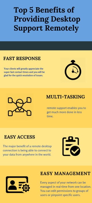 Desktop support services | PDF