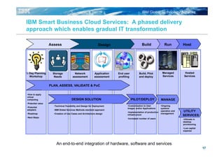 IBM Smart Business Desktop Cloud - How to optimise the ROI from your ...