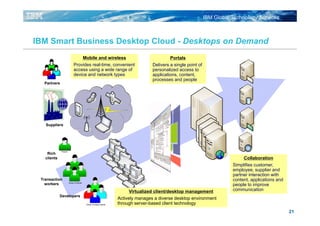 IBM Smart Business Desktop Cloud - How to optimise the ROI from your ...