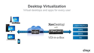 Desktop virtualization customer presentation | PPT