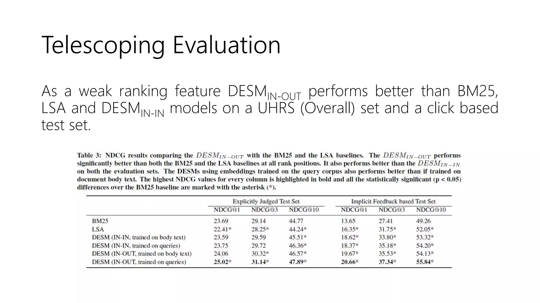 Dual Embedding Space Model (DESM) | PPTX