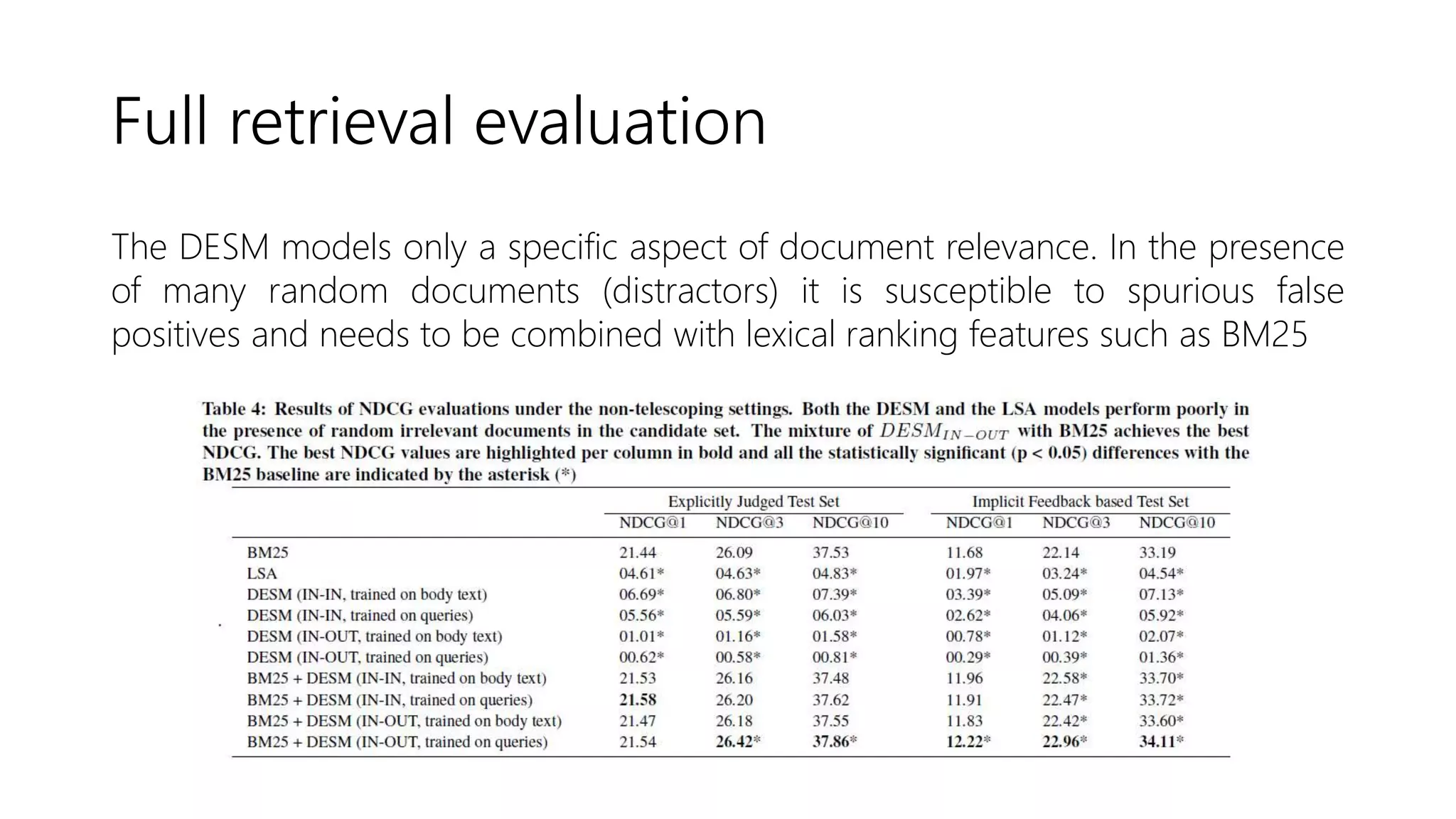 Dual Embedding Space Model (DESM) | PPTX