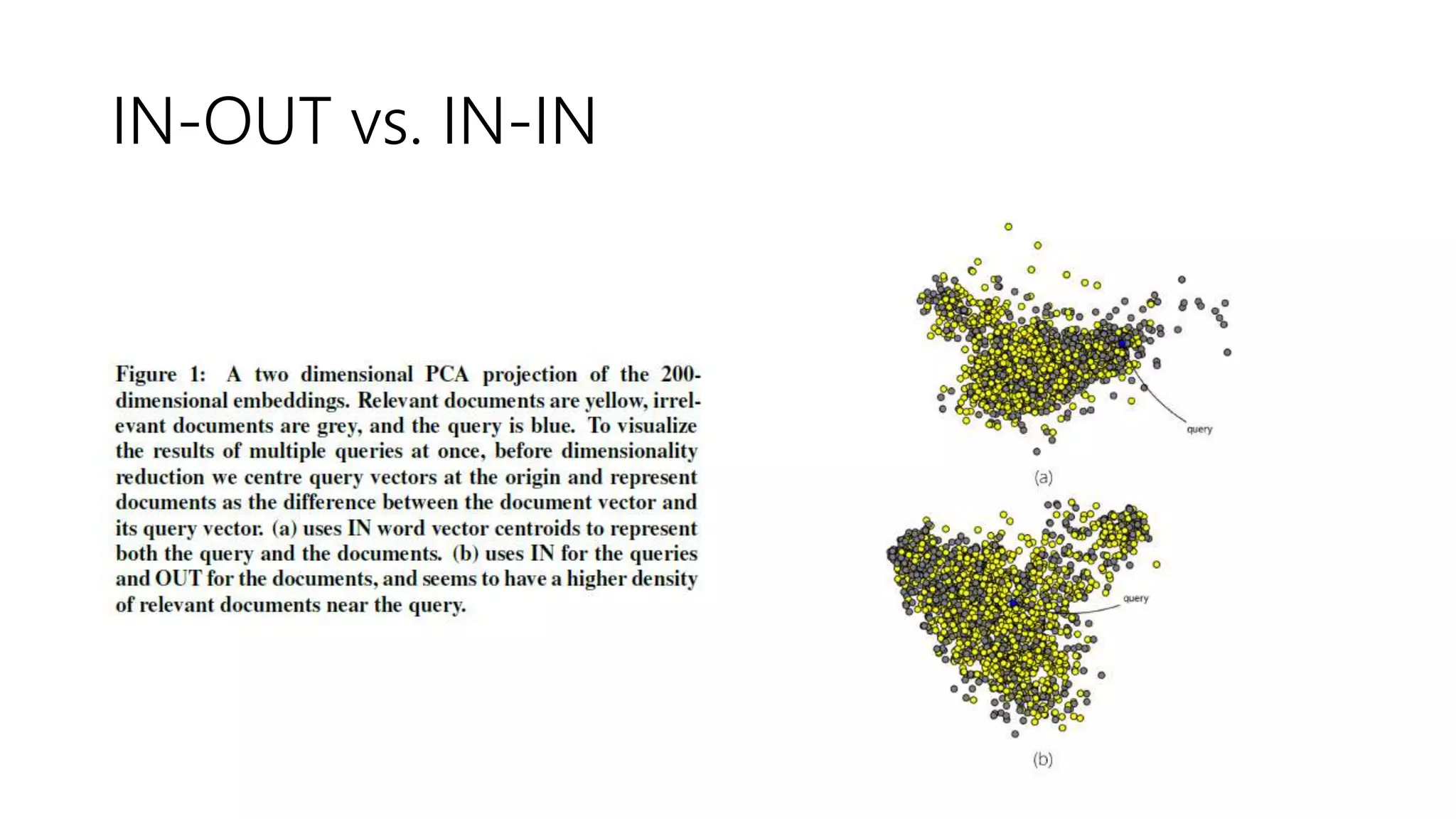 Dual Embedding Space Model (DESM) | PPTX