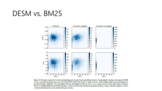Dual Embedding Space Model (DESM) | PPTX