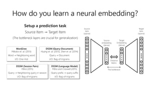 Dual Embedding Space Model (DESM) | PPTX
