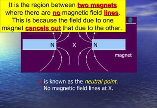 Magnetism science physics e learning | PPT