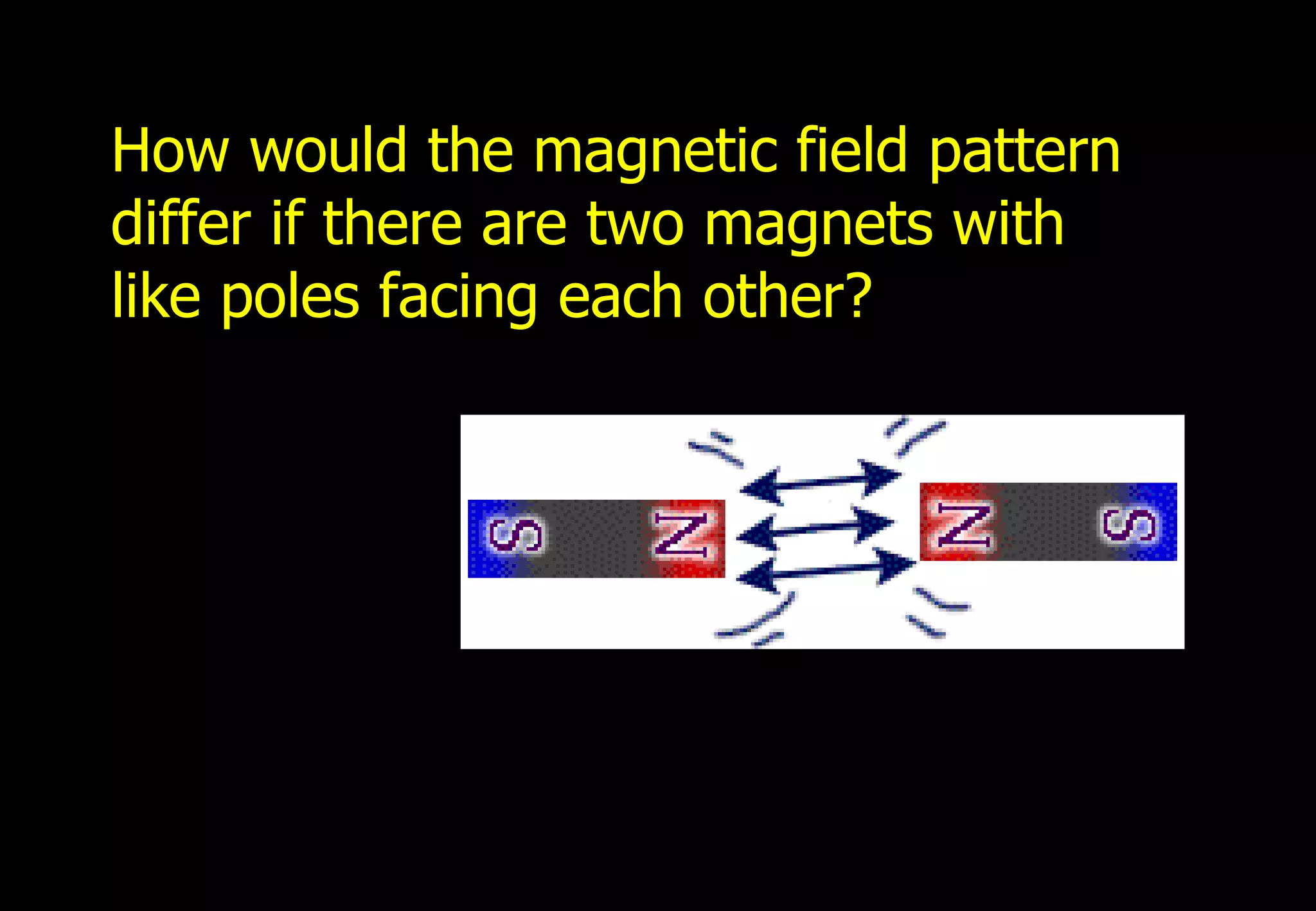 Magnetism e learning Sci Phy | PPT