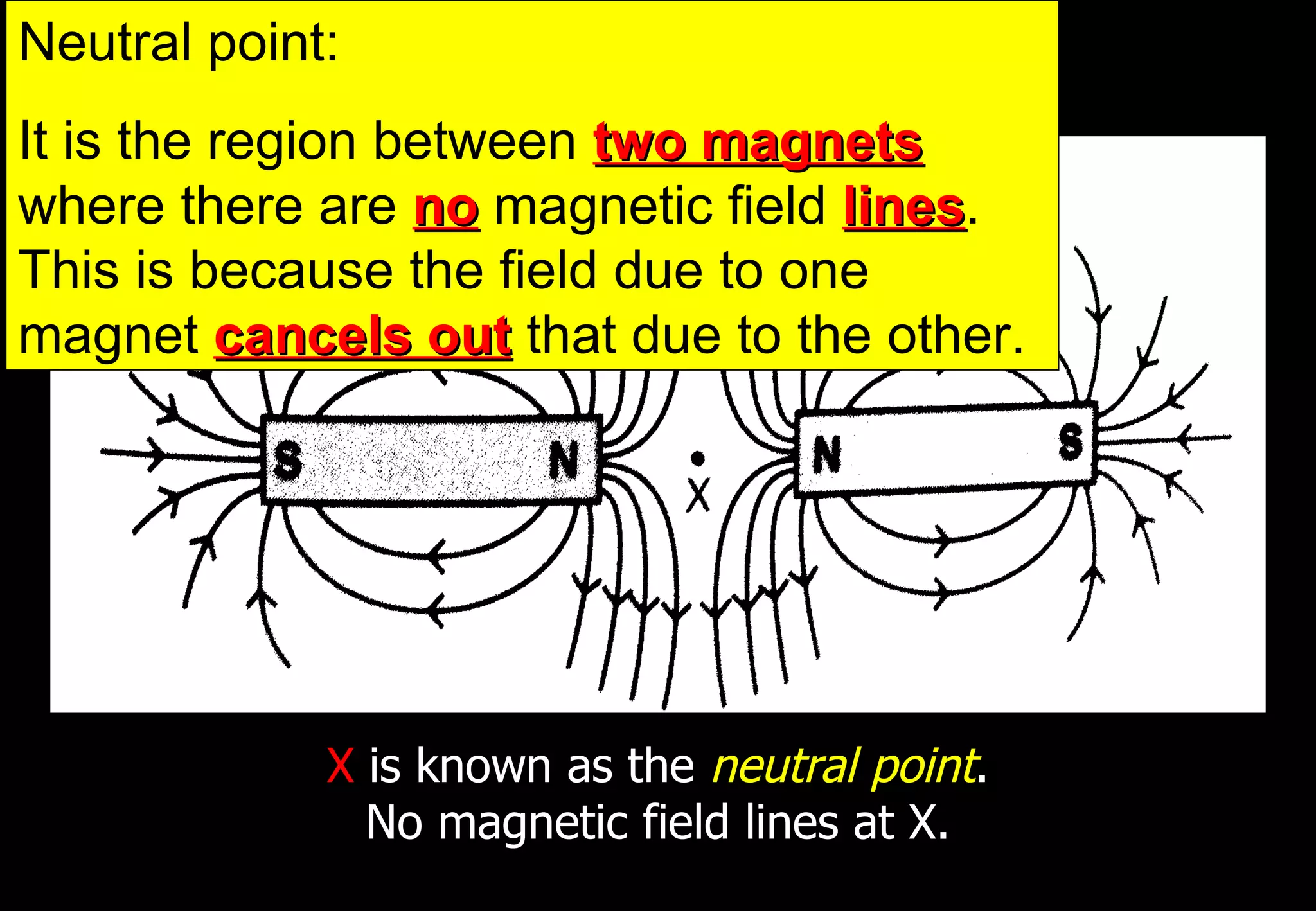 Magnetism e learning Sci Phy | PPT