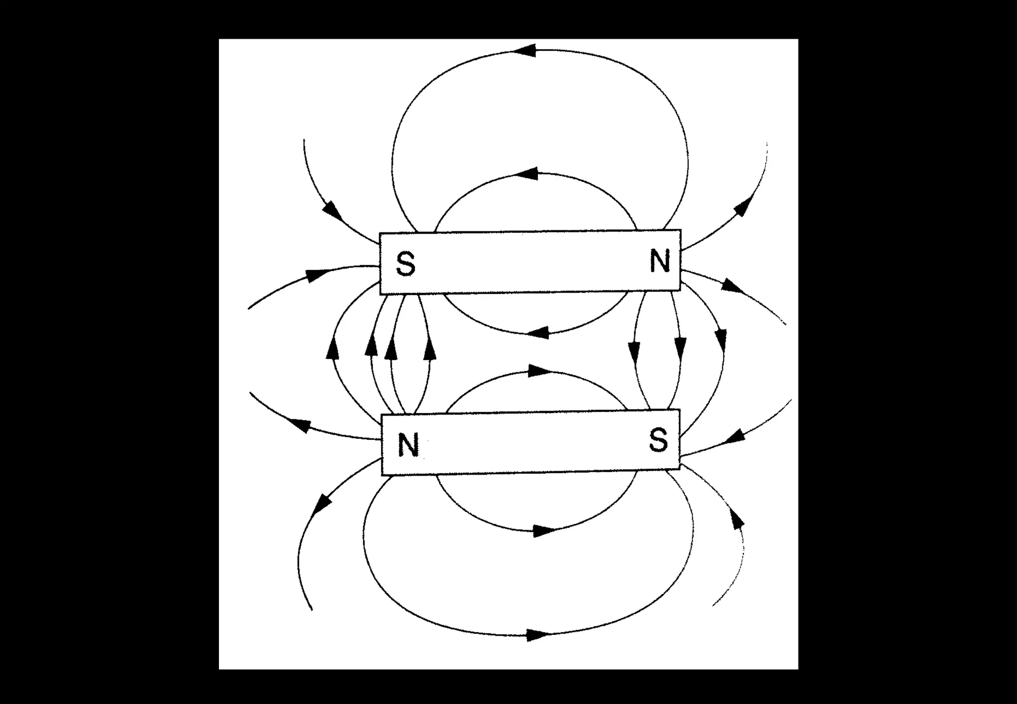 Magnetism e learning Sci Phy | PPT
